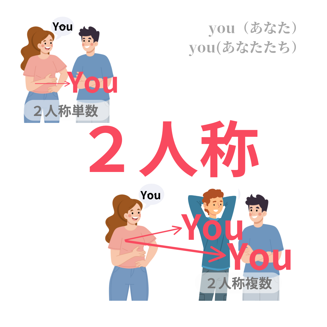 2、 三人称を徹底解説 | eigotips_blog